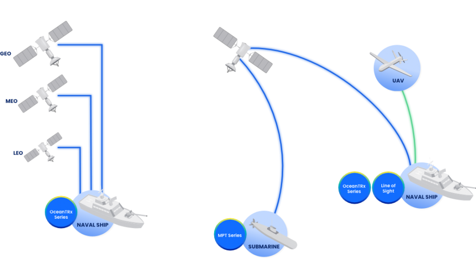 Sea | Orbit Communication Systems